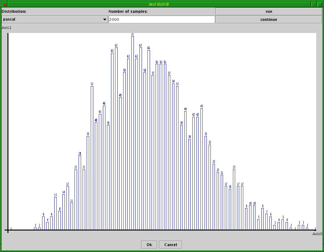 A distribution package in Java