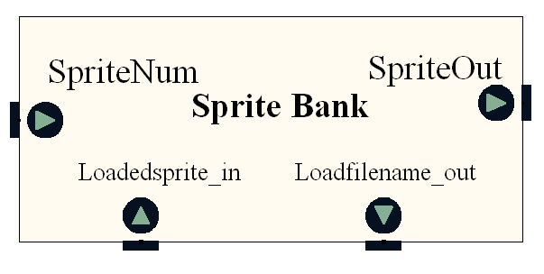 SLIP 2002 - System Level Integration Practical